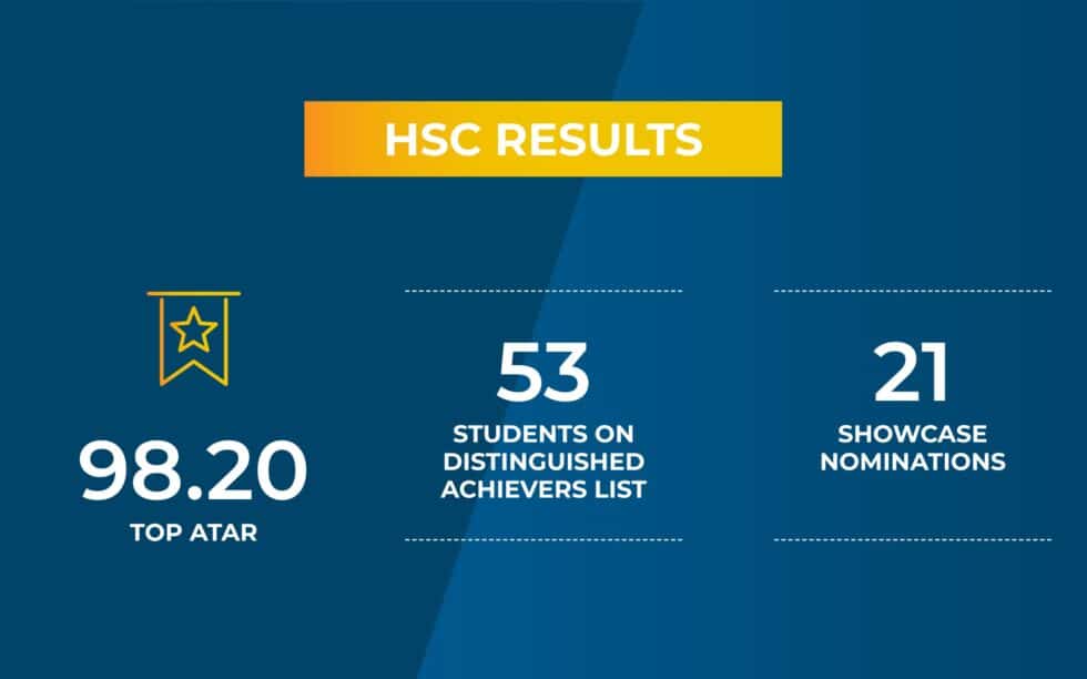 2025 HSC Results | NBCS